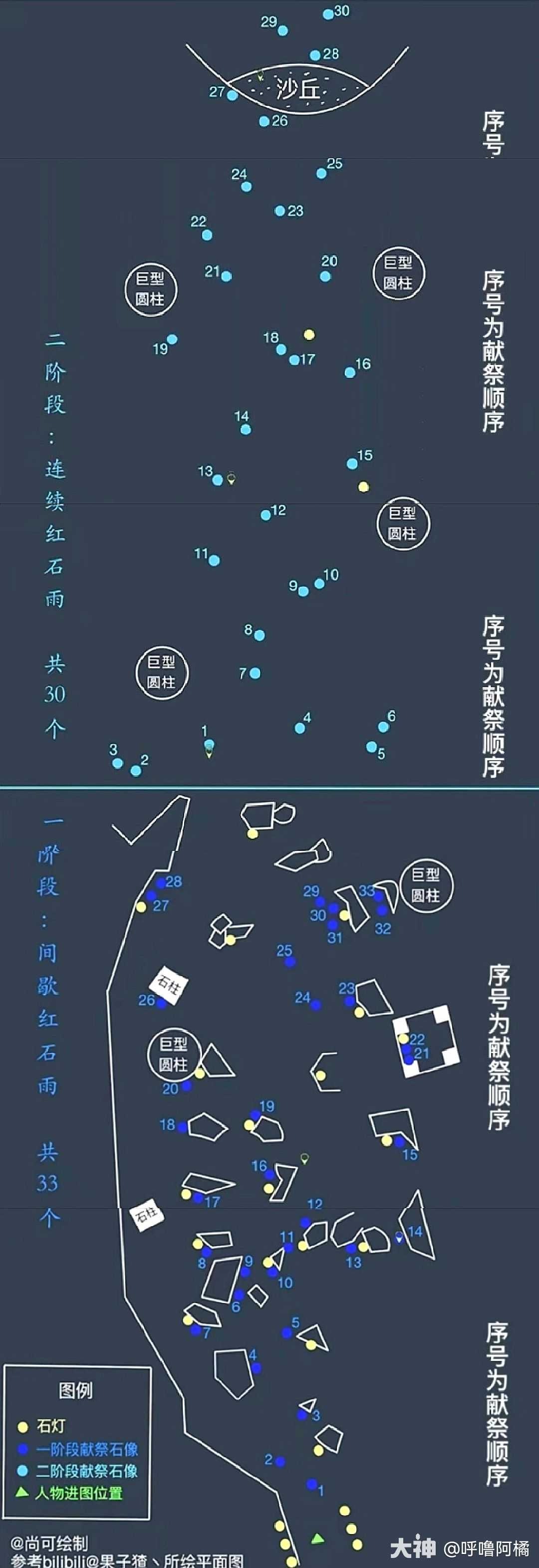 自认为最清楚的一张献祭路线图了大家可以拿走亲测有效！！ 光·遇 大神