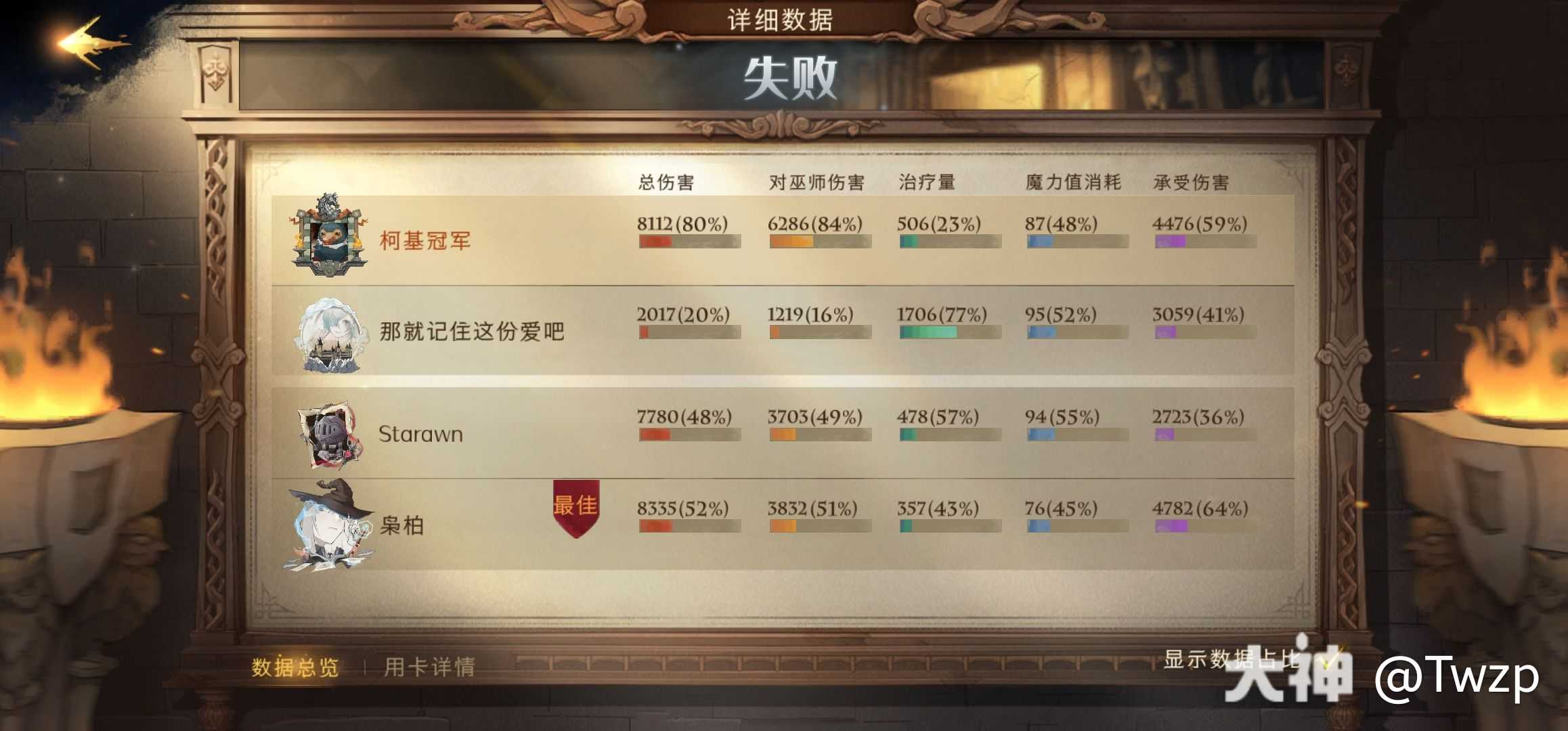 Twzp的个人空间_大神