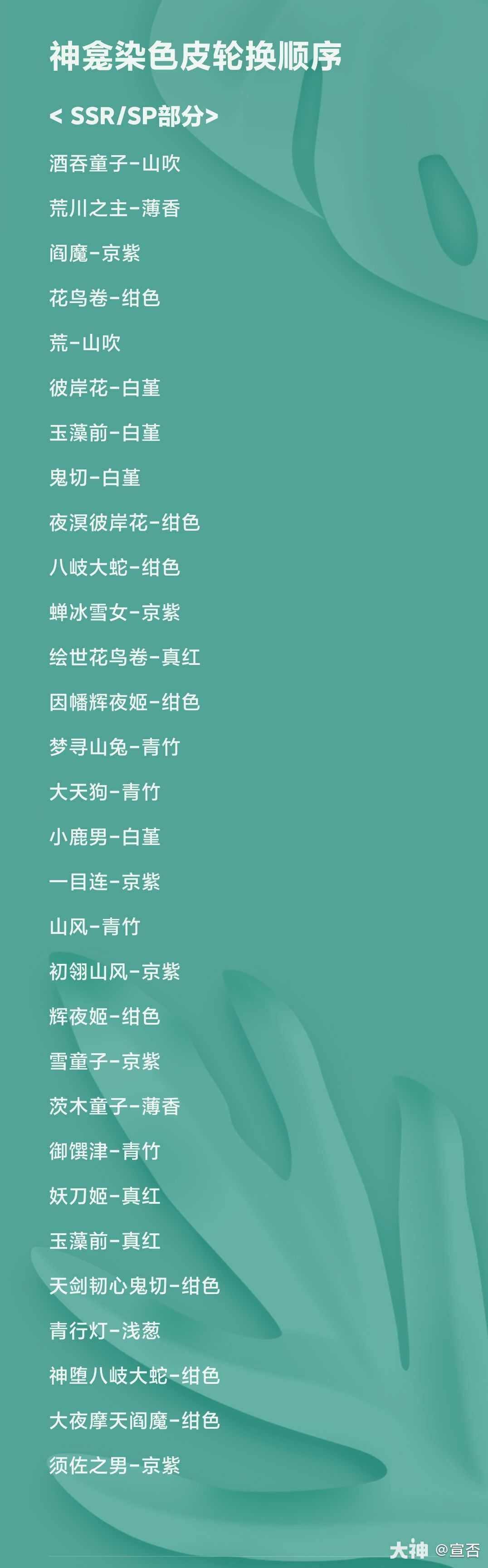 SSR/SP染色皮神龛轮换顺序】鹿灵之卷 自2022年4月7_阴阳师 | 大神