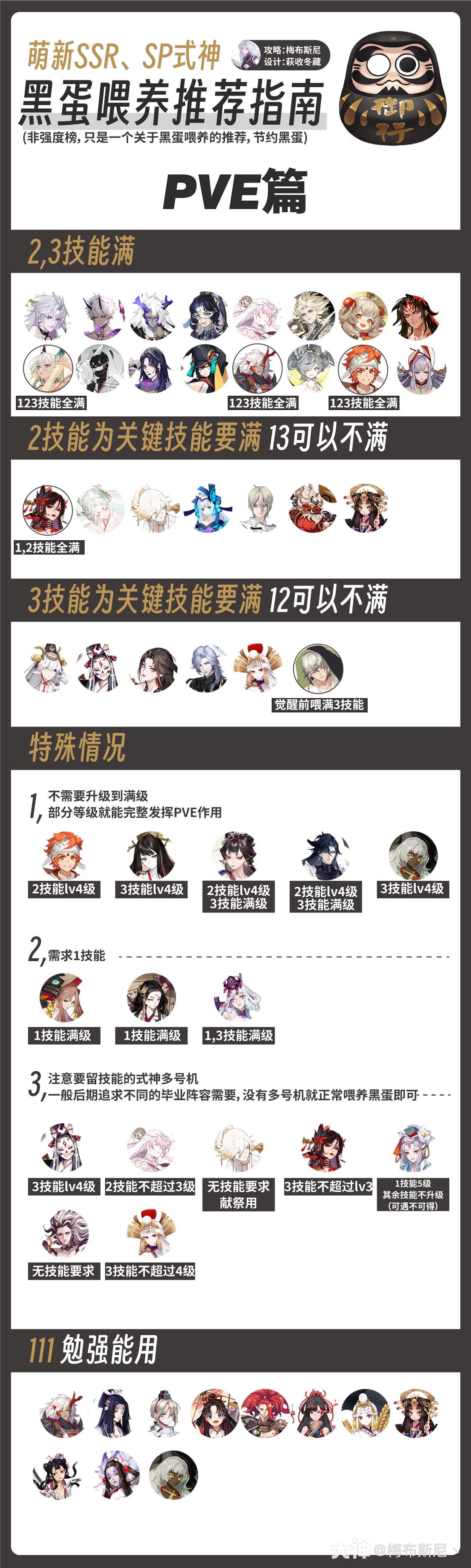 萌新SSR、SP式神黑蛋喂养推荐指南】非强度榜_阴阳师 | 大神