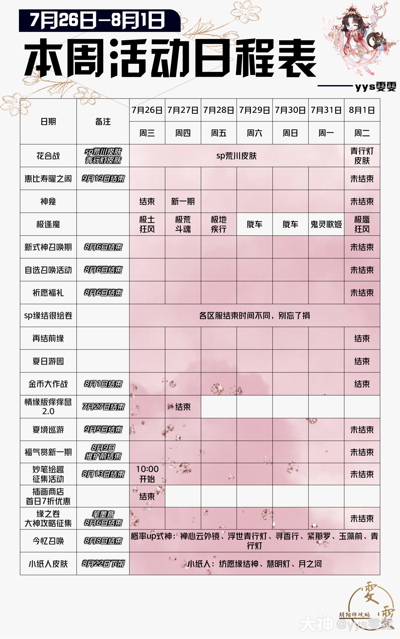 yys本周活动日程表+攻略合集+充值优惠】7月26日-8月1_阴阳师 | 大神