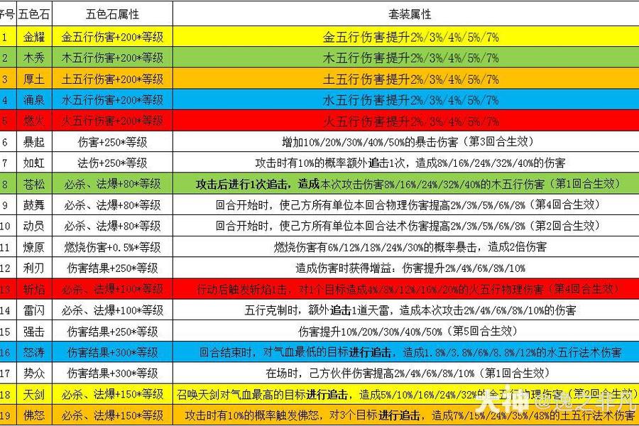 正确地选择五色石_梦幻西游网页版 | 大神 正确地选择五色石_梦幻西游网页版 | 大神