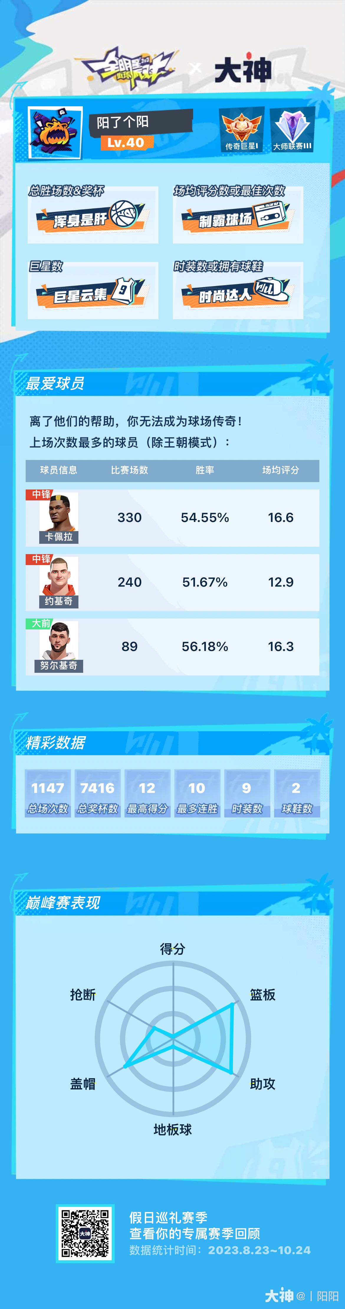 全明星街球派对图片分享_来自丨阳阳2023年11月7日15:10_全明星街球派对 | 大神