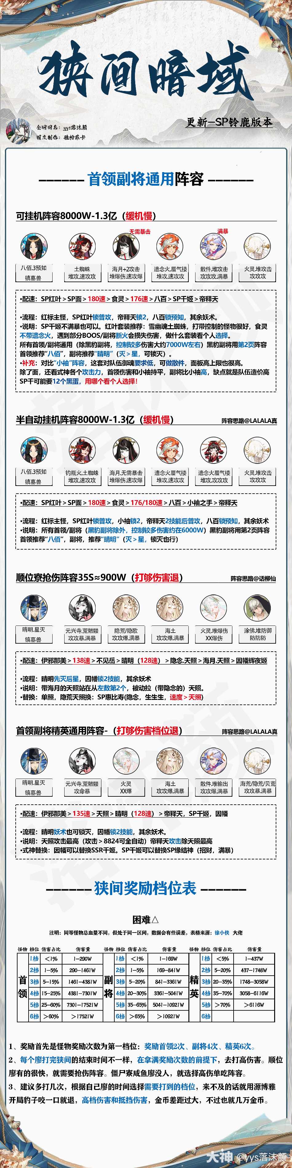 狭间暗域】更新至sp惠比寿版本⭐一般廖推荐阵容首领8000w_阴阳师 | 大神