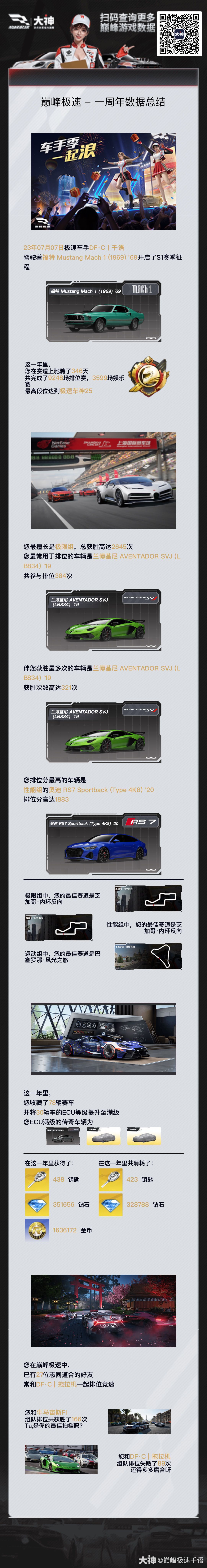 巅峰极速周年庆典_巅峰极速 | 大神