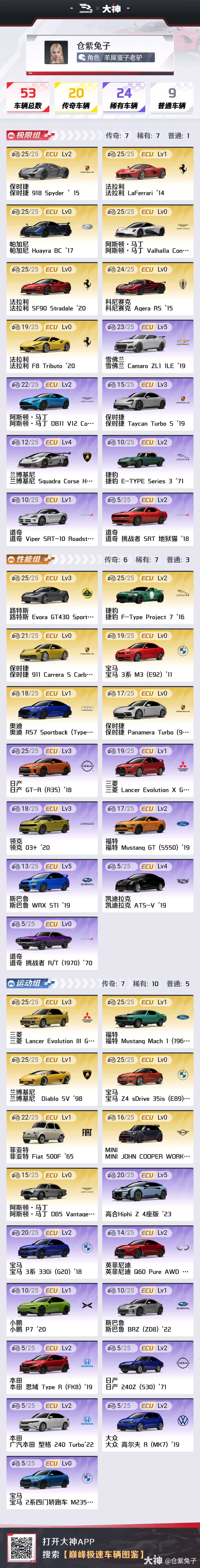 巅峰极速周年庆典_巅峰极速 | 大神