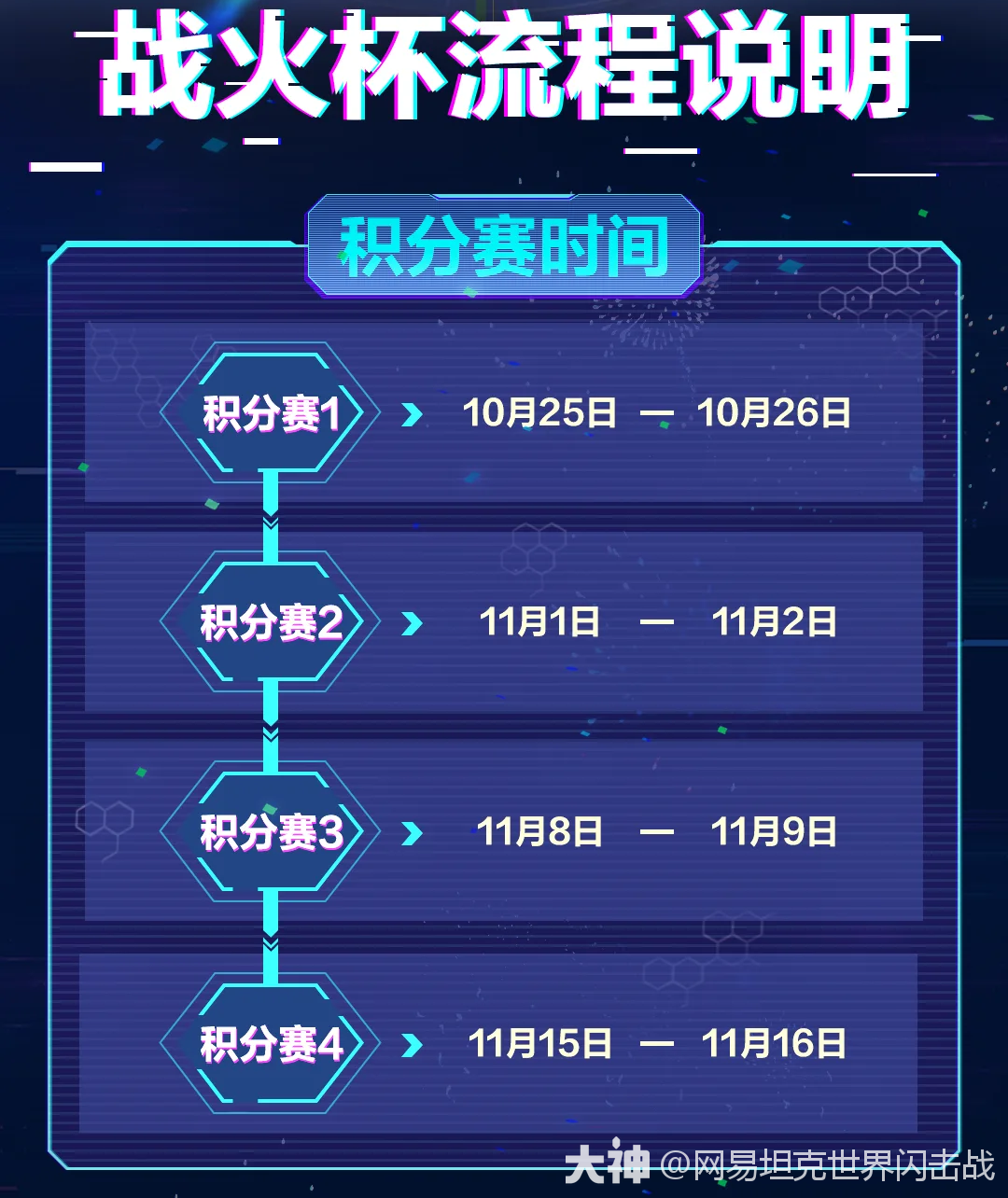 WOTB_大神WOTB