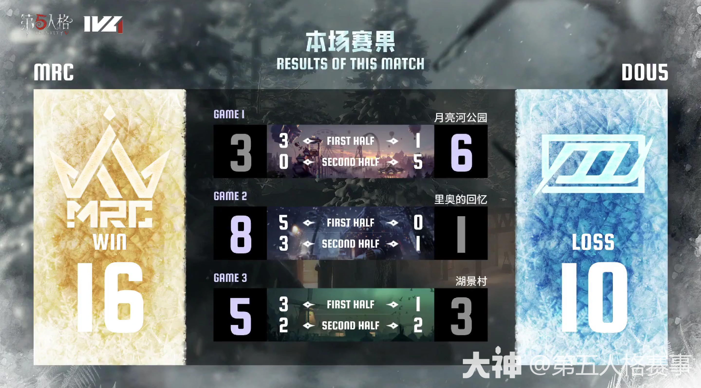 MRC vs DOU5赛果公示MRC获胜_第五人格 | 大神