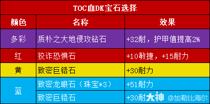 TOC血DK一站式攻略！_魔兽世界 | 大神
