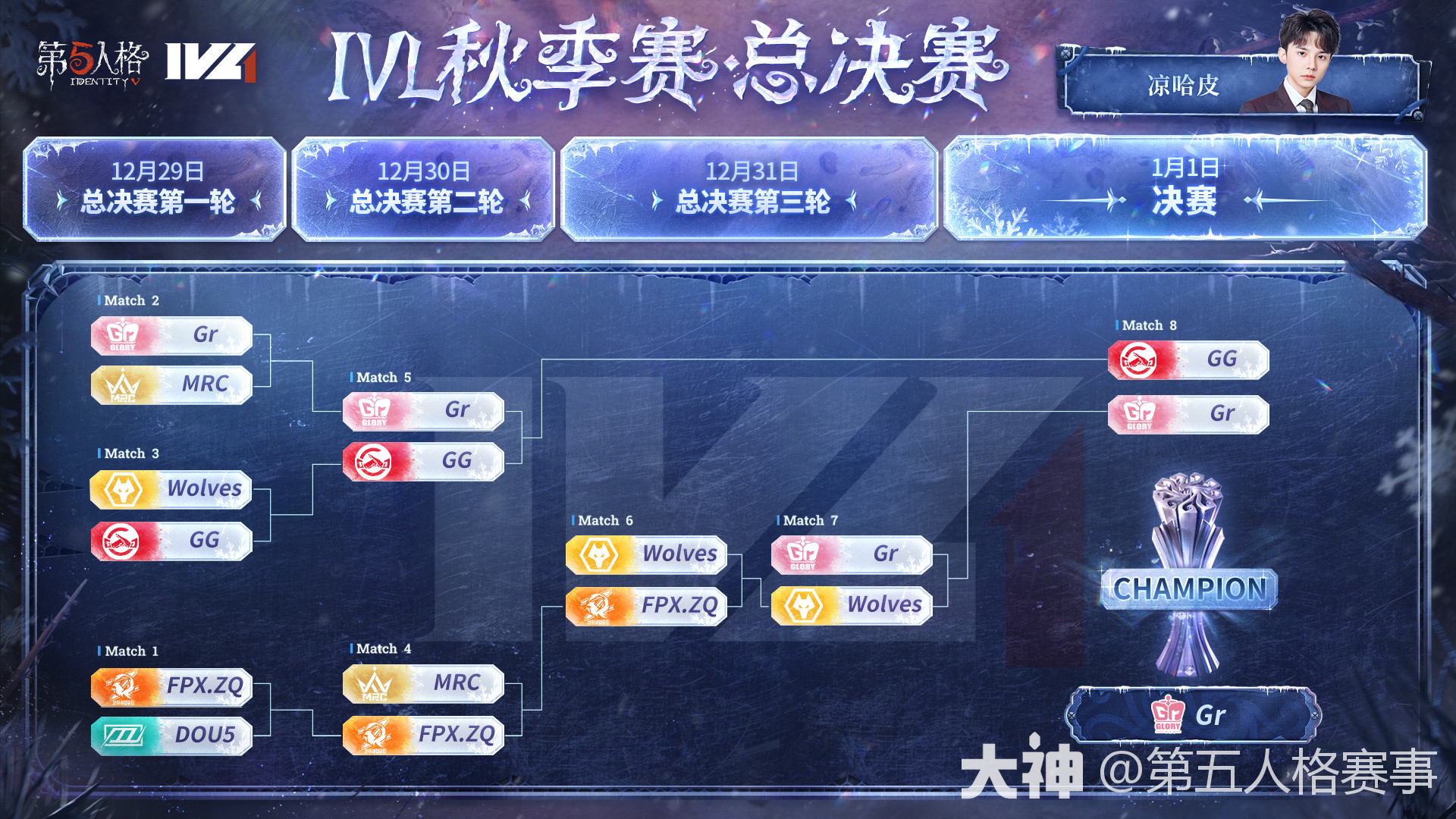 2024IVL秋季赛总决赛-解说预测2024IVL秋季赛总决_第五人格 | 大神