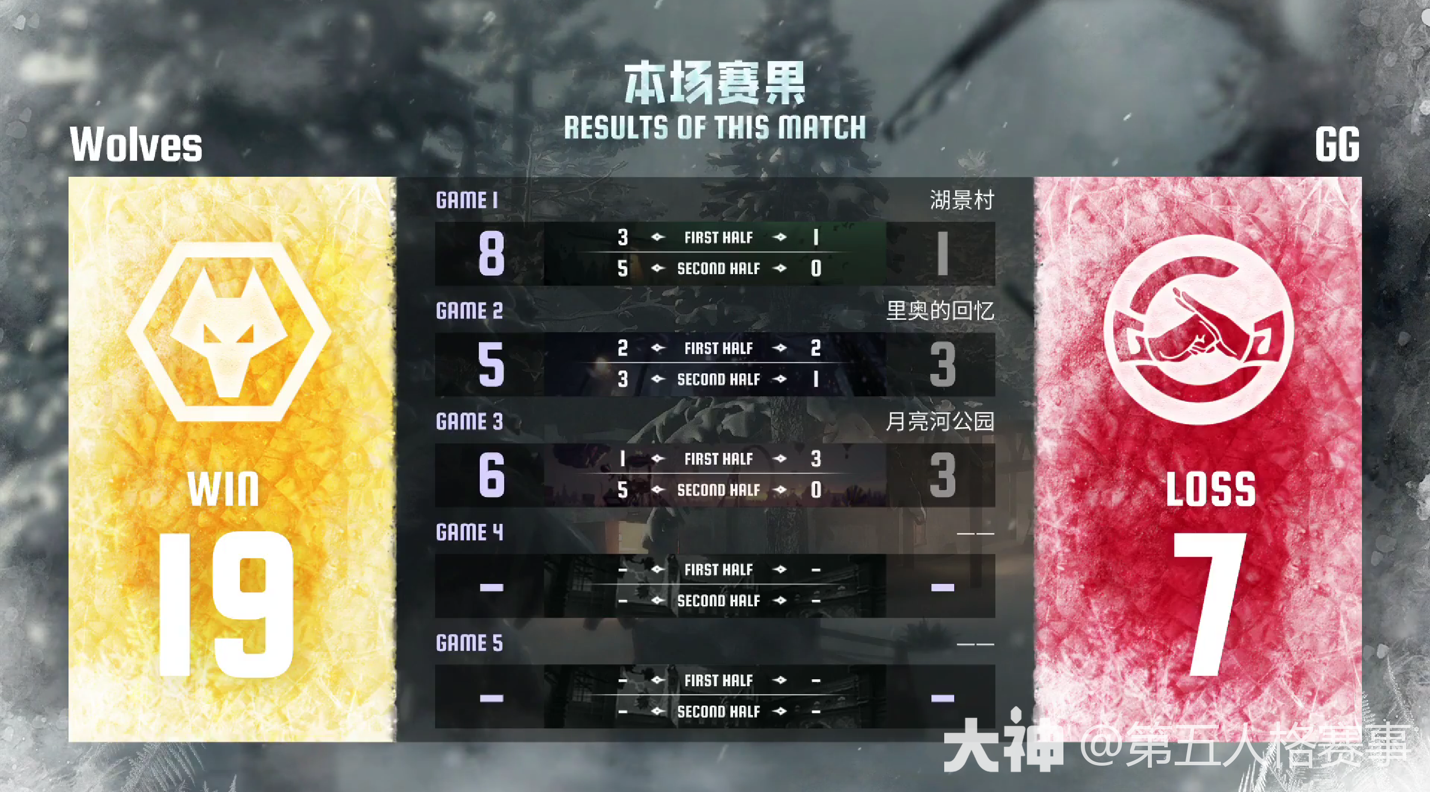 成都Wolves vs 成都GG赛果公示Wolves获胜 第_第五人格 | 大神