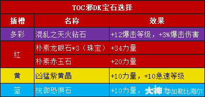 TOC十字军试炼，邪DK攻略，P3毕业装，归乡兑换_魔兽世界 | 大神