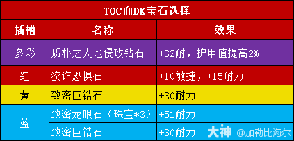 TOC十字军试炼，血DK攻略，P3毕业装，归乡兑换_魔兽世界 | 大神