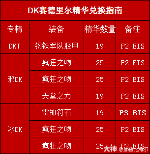 TOC十字军试炼，邪DK攻略，P3毕业装，归乡兑换_魔兽世界 | 大神