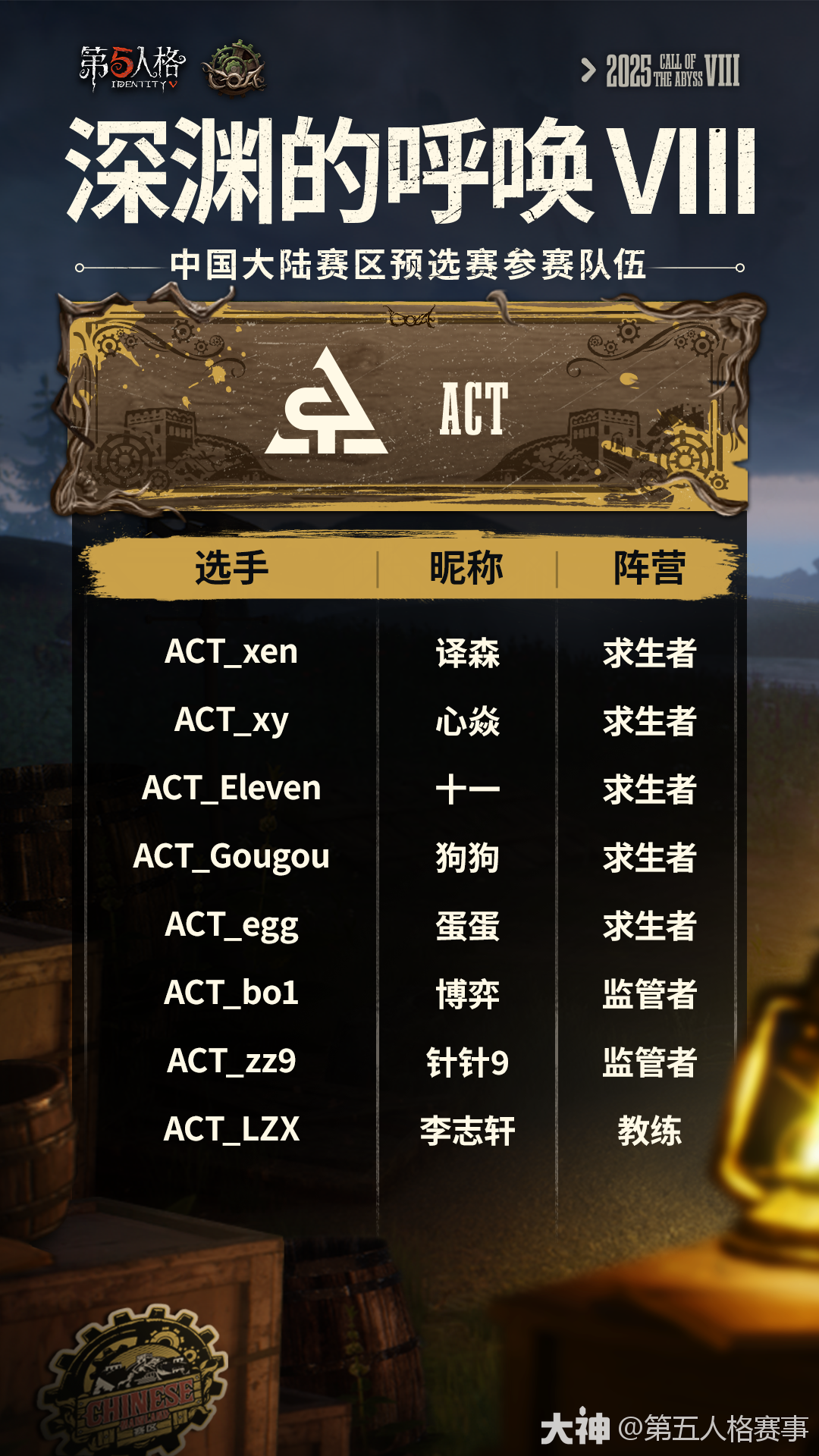 深渊的呼唤Ⅷ中国大陆赛区预选赛大名单第五人格COA8_第五人格 | 大神