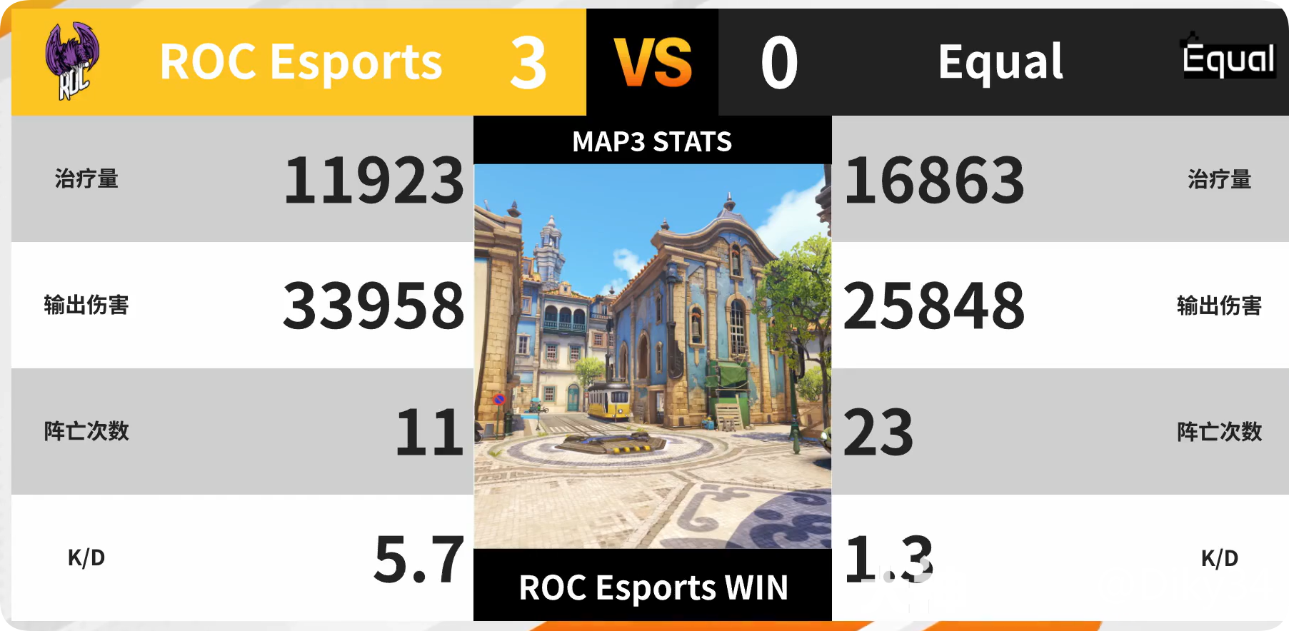 OWCS中国小组赛】Roc拿下破坏球之战 小羊击败利威尔 CC拉扯得胜_守望先锋 | 大神