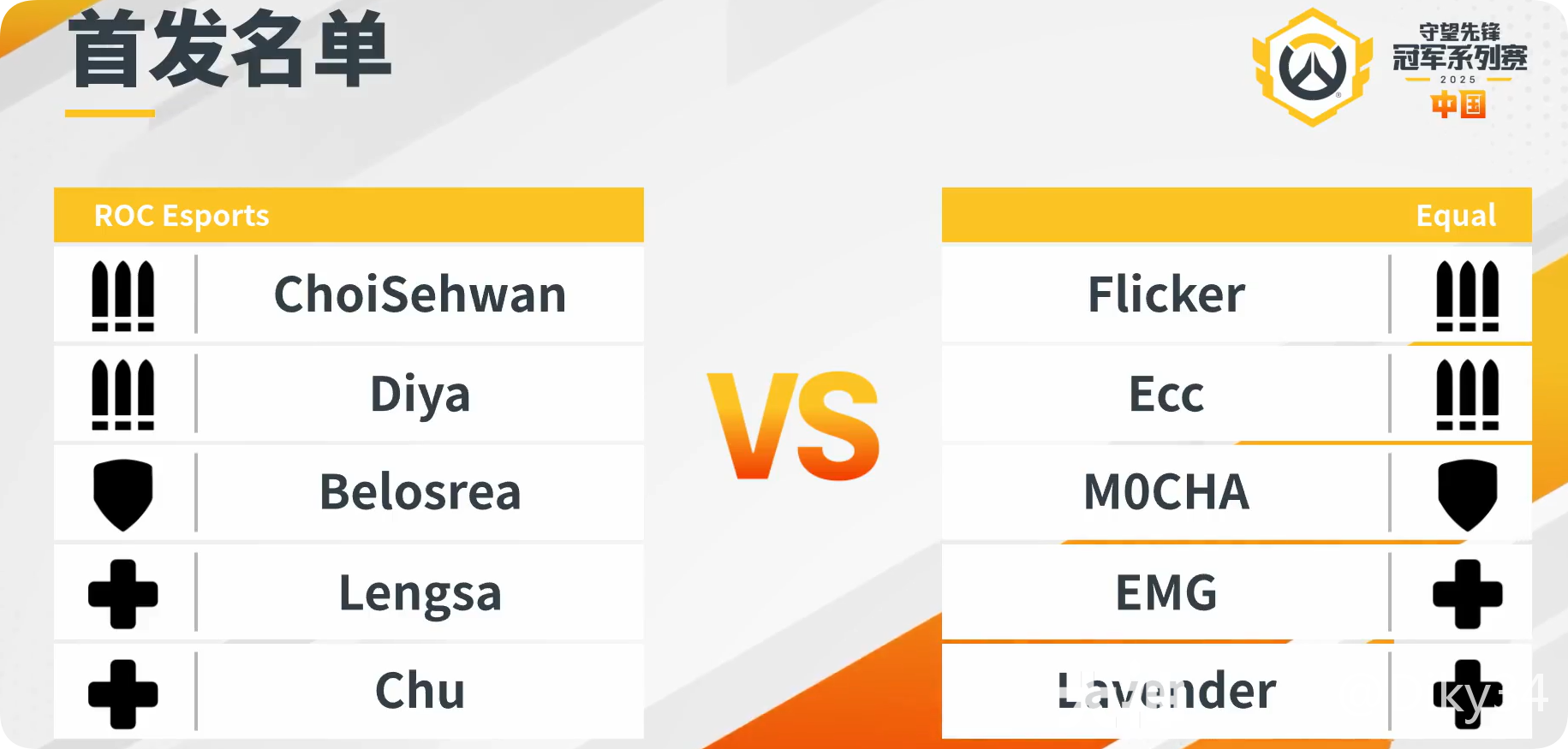 OWCS中国小组赛】Roc拿下破坏球之战 小羊击败利威尔 CC拉扯得胜_守望先锋 | 大神