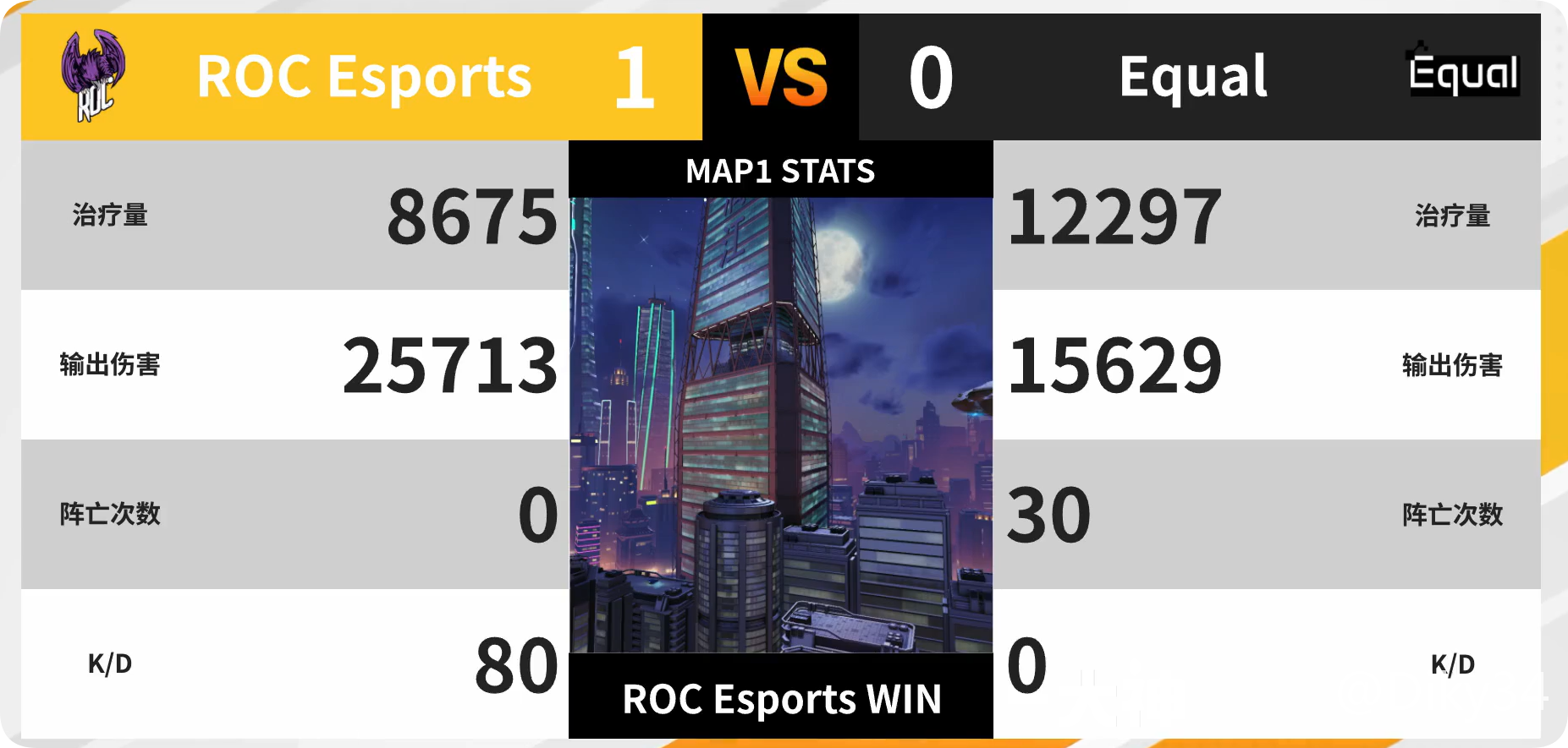 OWCS中国小组赛】Roc拿下破坏球之战 小羊击败利威尔 CC拉扯得胜_守望先锋 | 大神