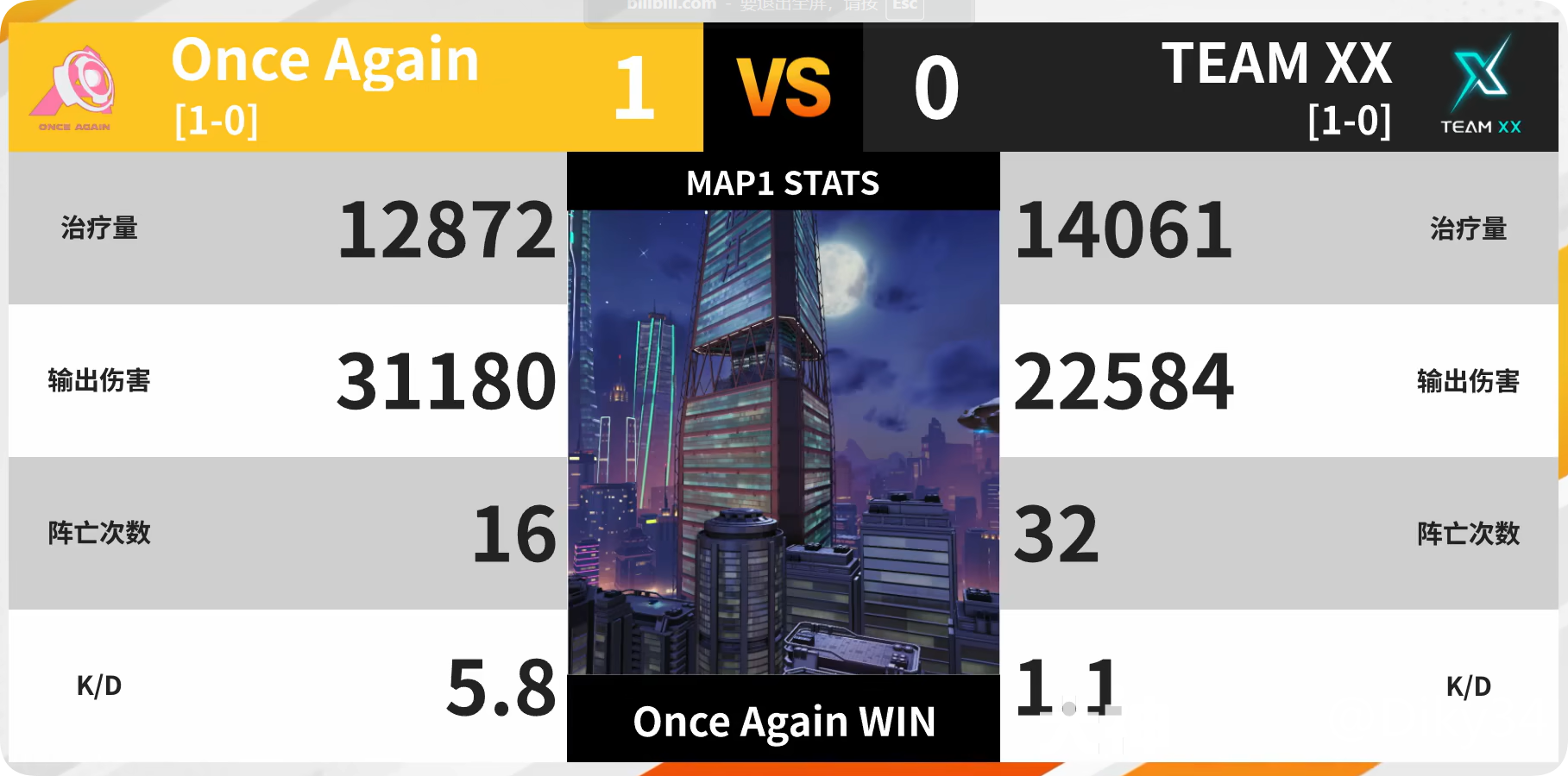 OWCS中国小组赛】CC让二追三！Blade淘汰EQL OA持续统治_守望先锋 | 大神