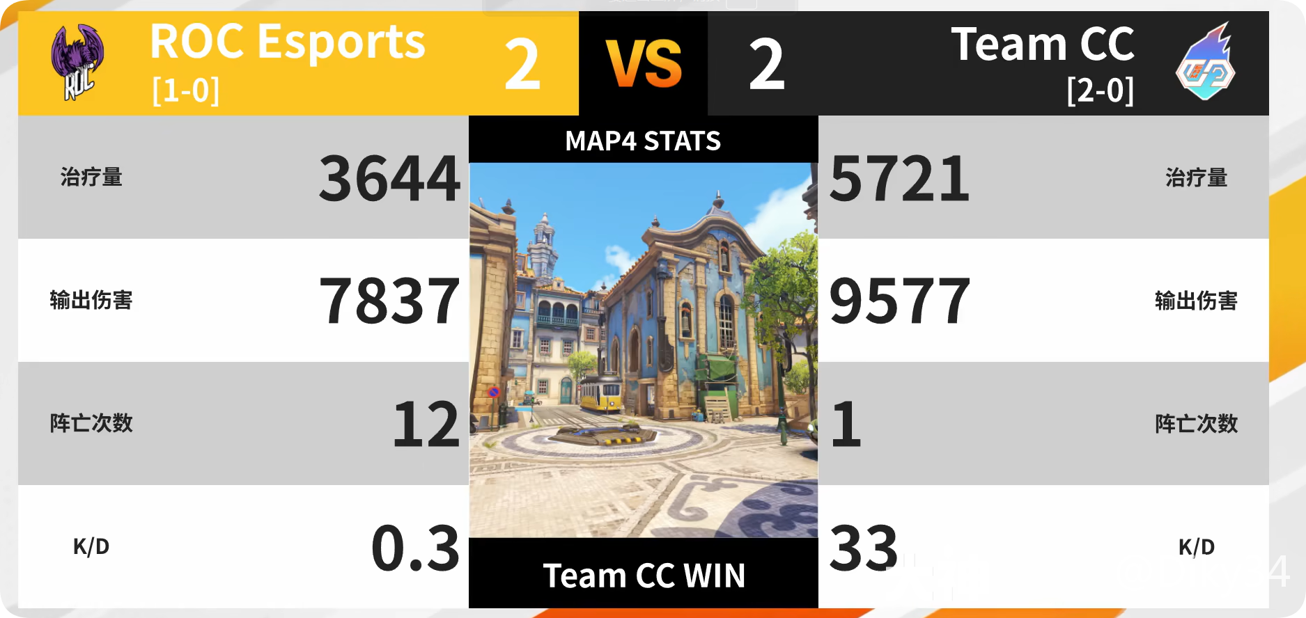 OWCS中国小组赛】CC让二追三！Blade淘汰EQL OA持续统治_守望先锋 | 大神