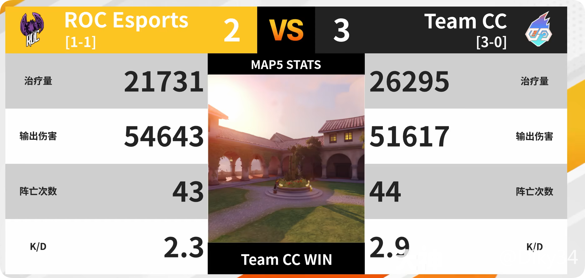 OWCS中国小组赛】CC让二追三！Blade淘汰EQL OA持续统治_守望先锋 | 大神