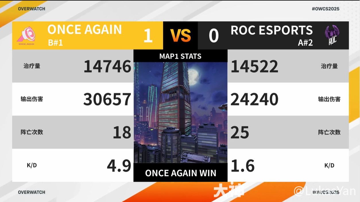 OWCS中国半决赛】有惊无险CC进军线下，明星球尽出OA战胜ROC_守望先锋 | 大神