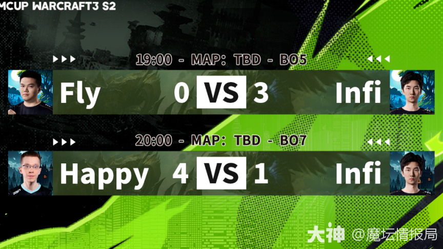 一届比赛仅丢1小分！Happy大胜Infi夺得M-cup S2冠军_魔兽争霸 | 大神