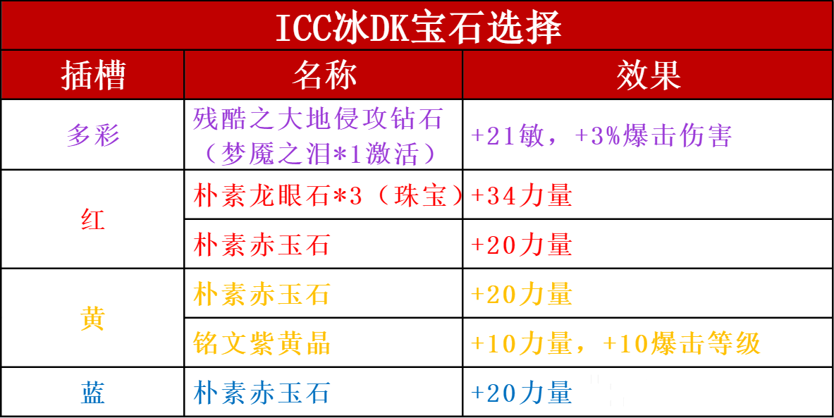 ICC:冰DK一站式攻略！_魔兽世界 | 大神