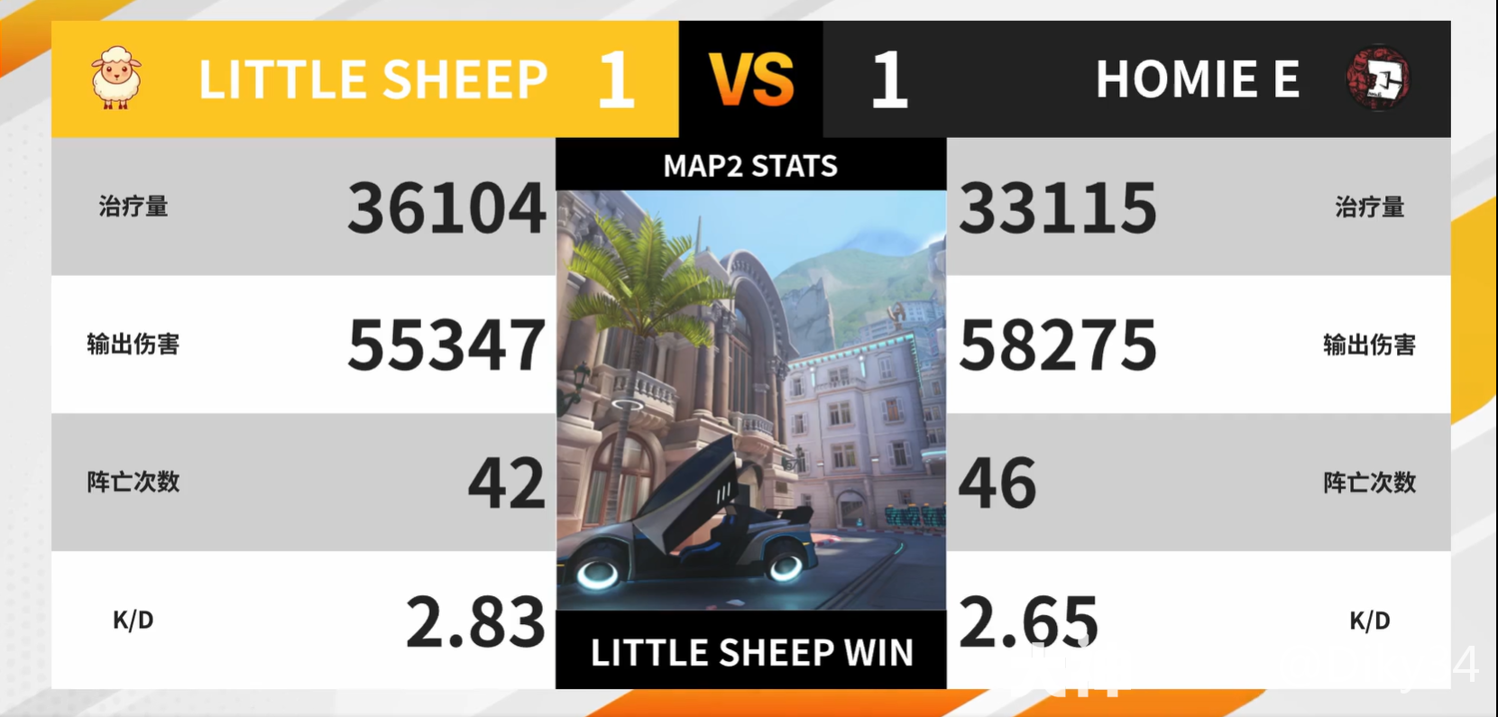 OWCS中国小组赛】CC战术纯熟 小羊鏖战得胜 Zones后起发力_守望先锋 | 大神