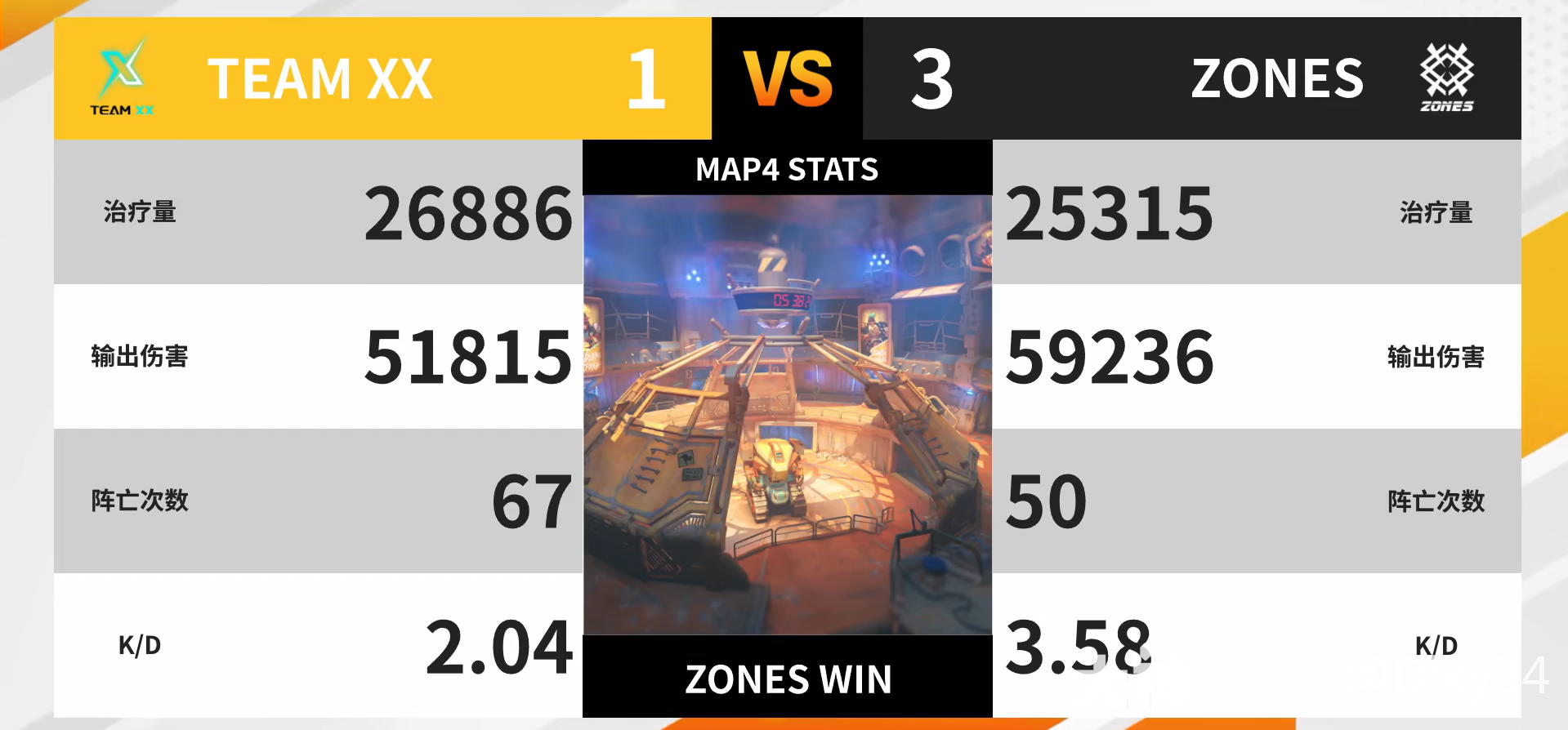 OWCS中国小组赛】CC战术纯熟 小羊鏖战得胜 Zones后起发力_守望先锋 | 大神