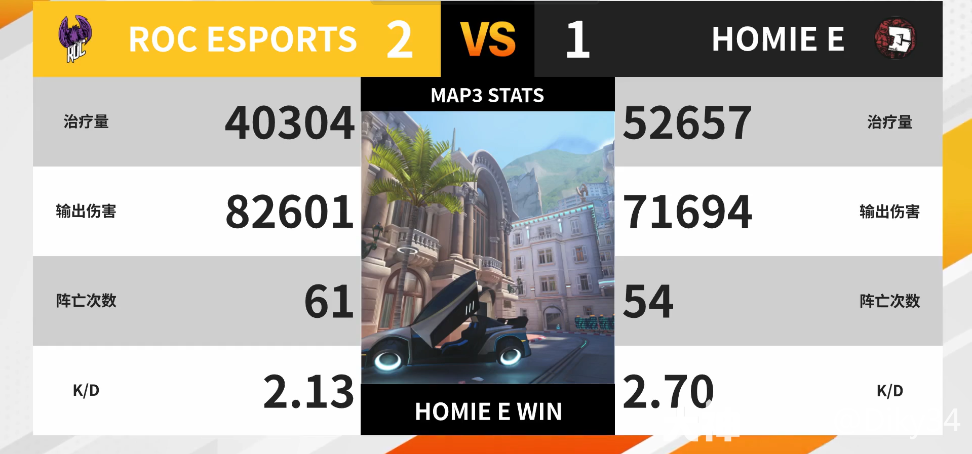 OWCS中国小组赛】WBG花活频现 Roc双C游龙_守望先锋 | 大神