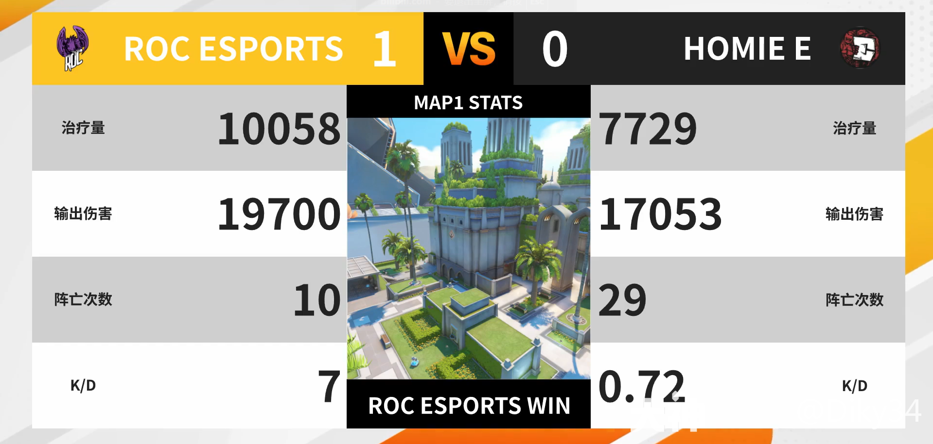 OWCS中国小组赛】WBG花活频现 Roc双C游龙_守望先锋 | 大神