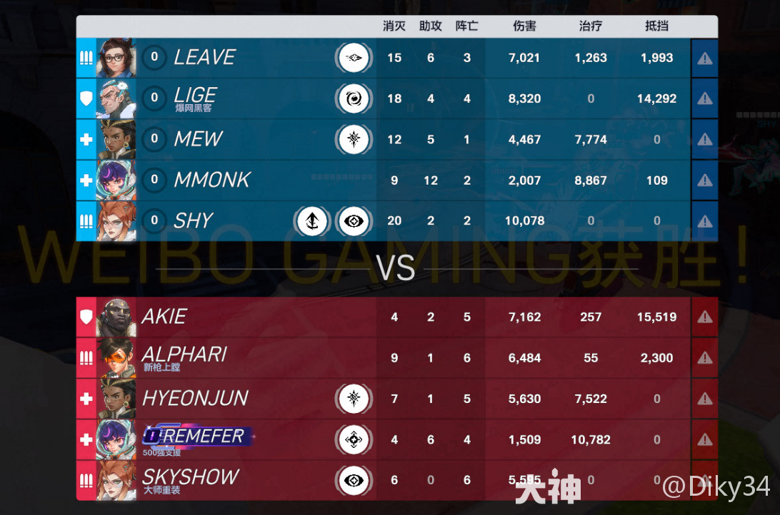 OWCS中国小组赛】WBG Roc各自轻松得胜持续领跑积分榜_守望先锋 | 大神