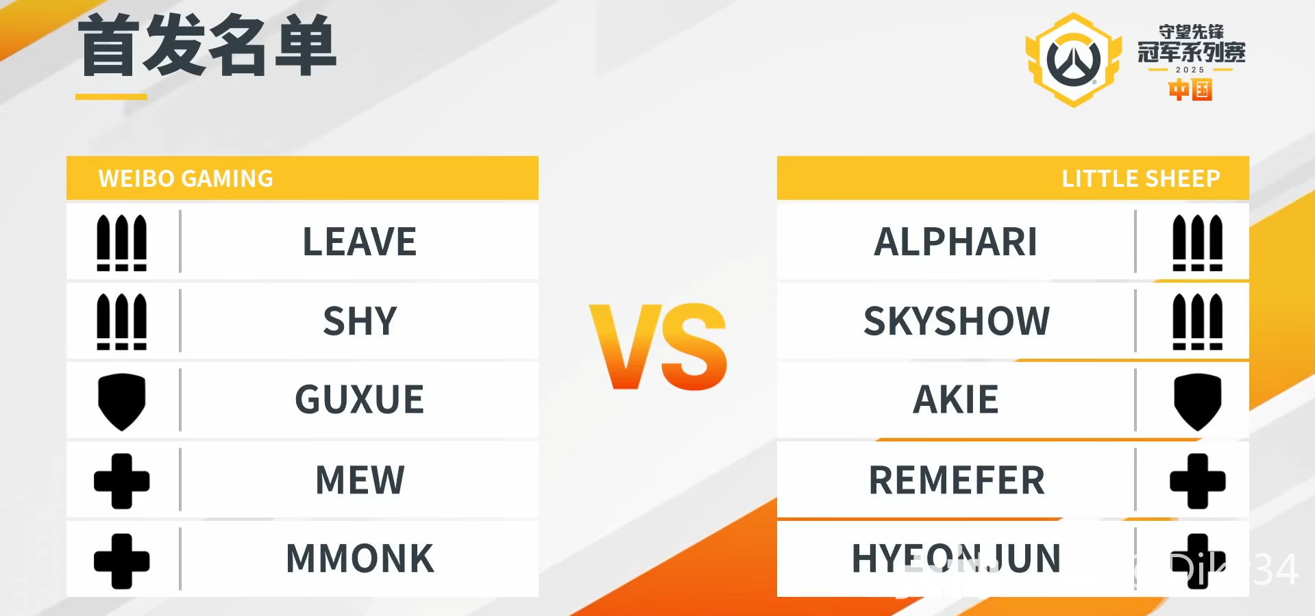 OWCS中国小组赛】WBG Roc各自轻松得胜持续领跑积分榜_守望先锋 | 大神