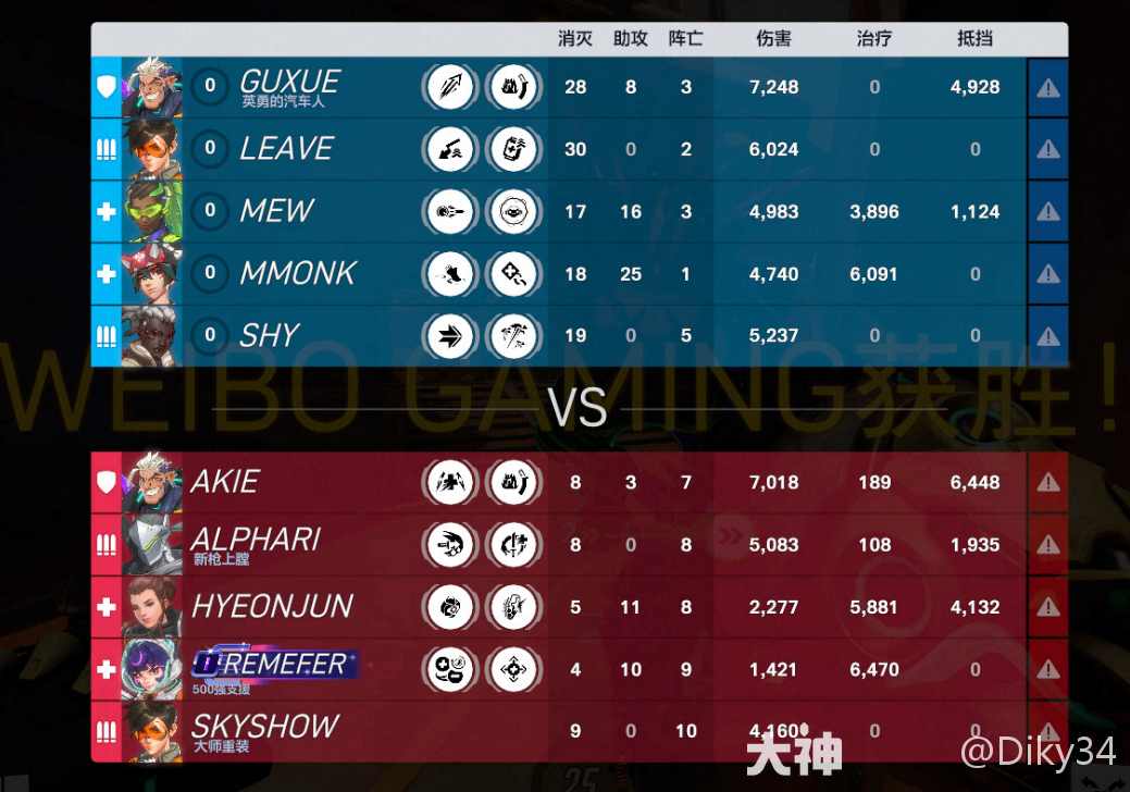 OWCS中国小组赛】WBG Roc各自轻松得胜持续领跑积分榜_守望先锋 | 大神