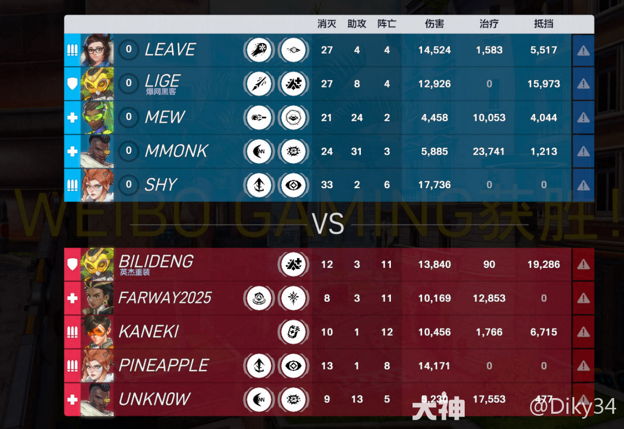 OWCS中国小组赛】季后赛6支队伍已定——WBG CC Roc MT包揽前四_守望先锋 | 大神