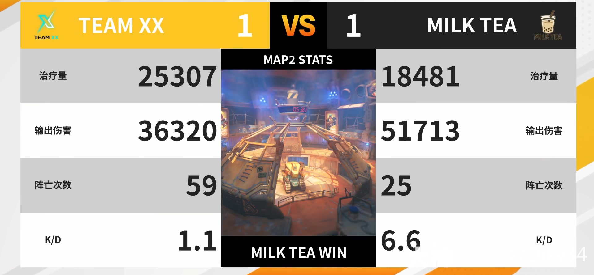 OWCS中国小组赛】季后赛6支队伍已定——WBG CC Roc MT包揽前四_守望先锋 | 大神