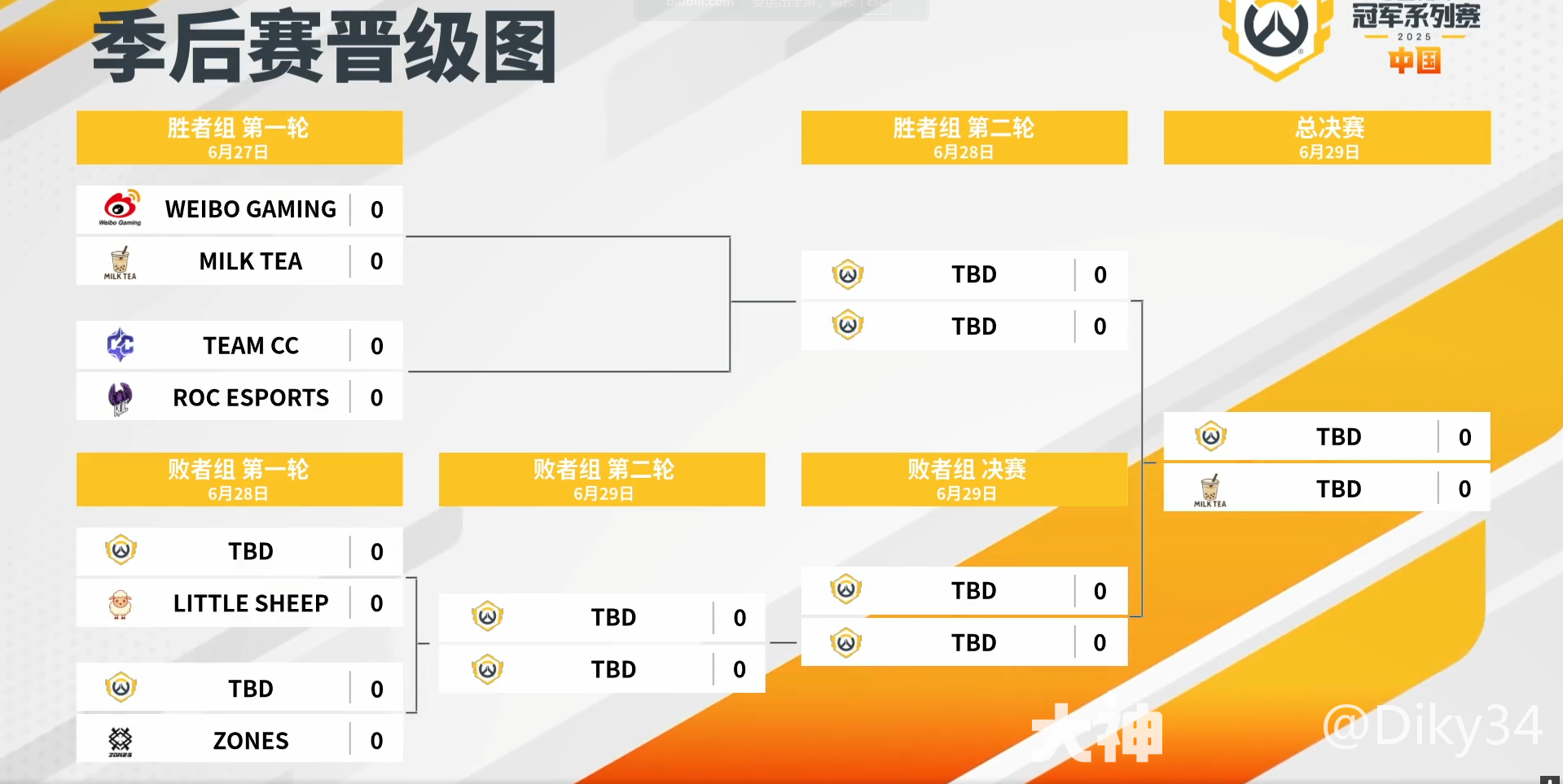 OWCS中国小组赛】季后赛6支队伍已定——WBG CC Roc MT包揽前四_守望先锋 | 大神