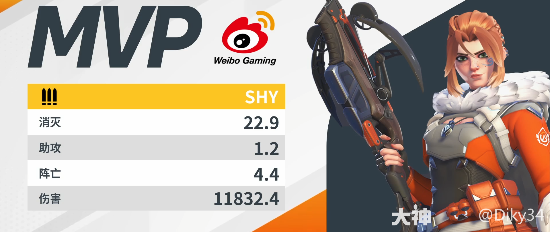 OWCS中国小组赛】季后赛6支队伍已定——WBG CC Roc MT包揽前四_守望先锋 | 大神