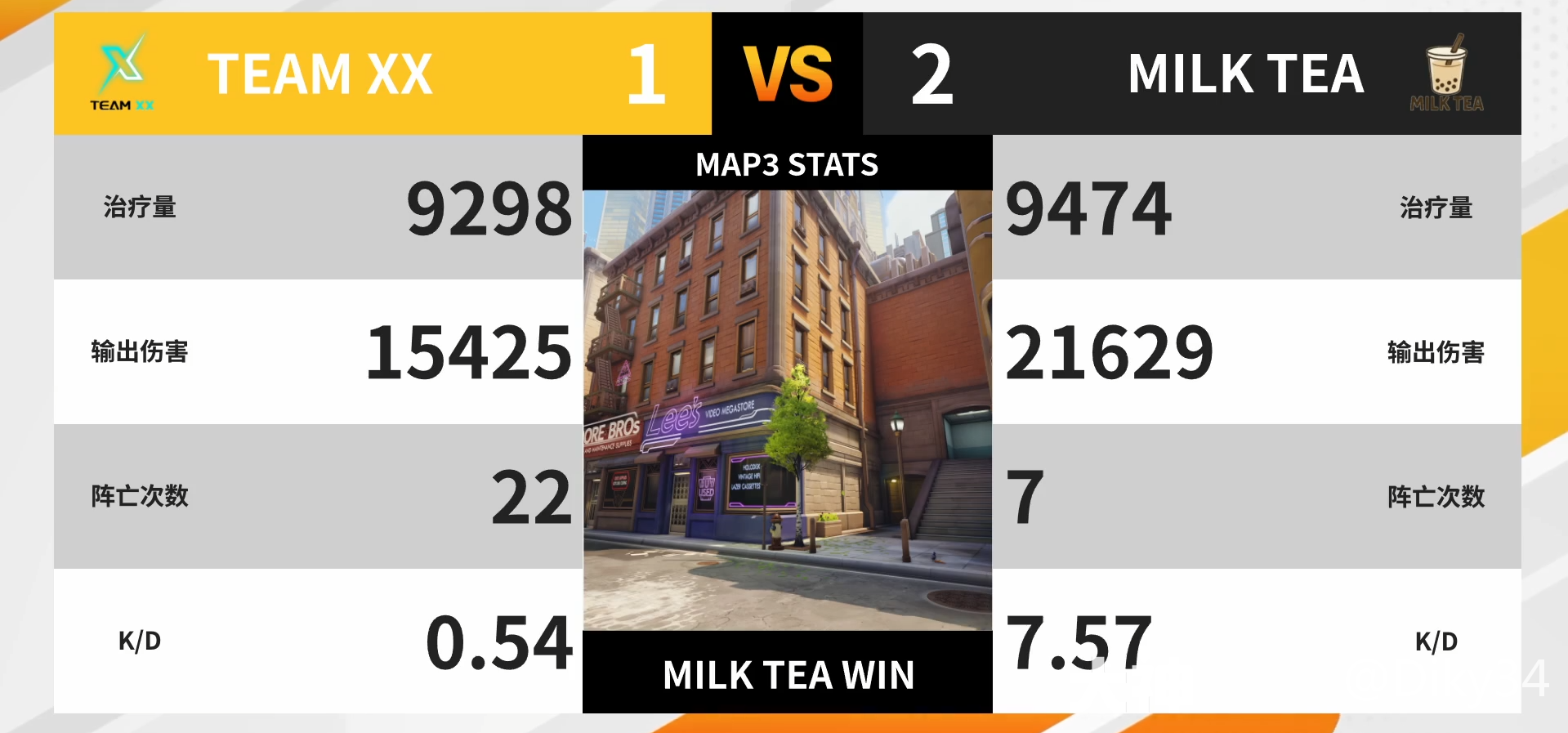 OWCS中国小组赛】季后赛6支队伍已定——WBG CC Roc MT包揽前四_守望先锋 | 大神