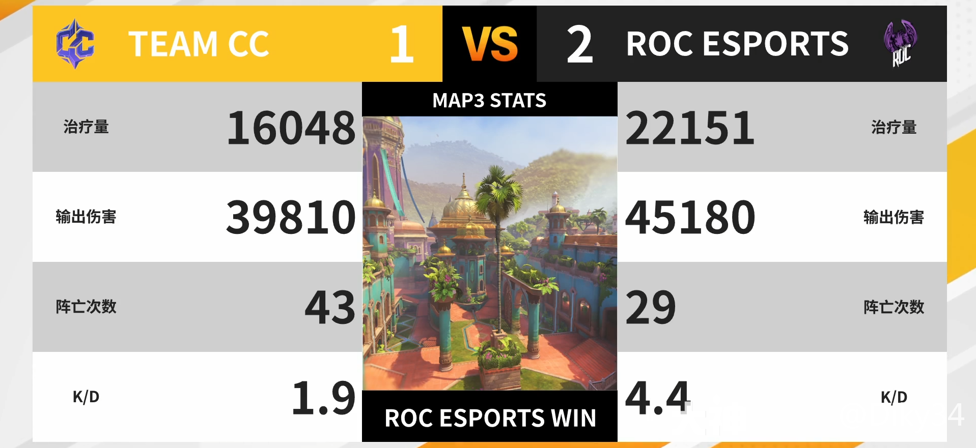 OWCS中国季后赛】Roc复仇CC 携手WBG先夺利雅得门票_守望先锋 | 大神