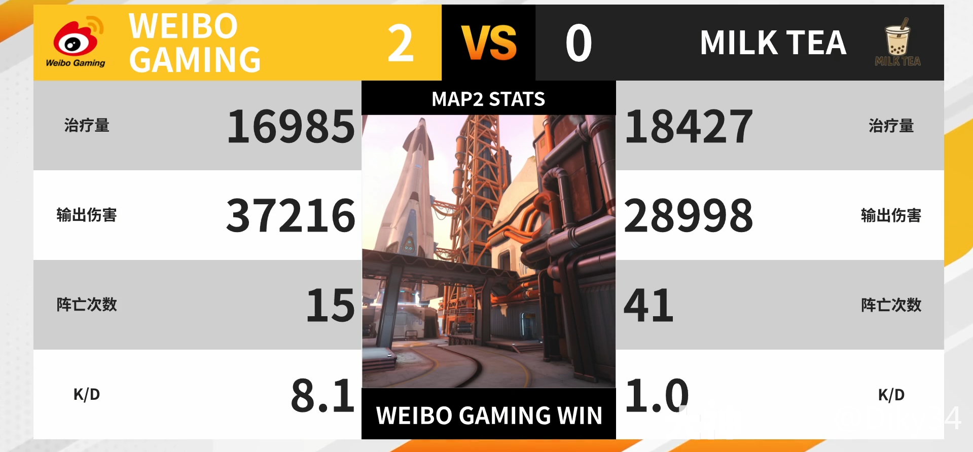 OWCS中国季后赛】Roc复仇CC 携手WBG先夺利雅得门票_守望先锋 | 大神