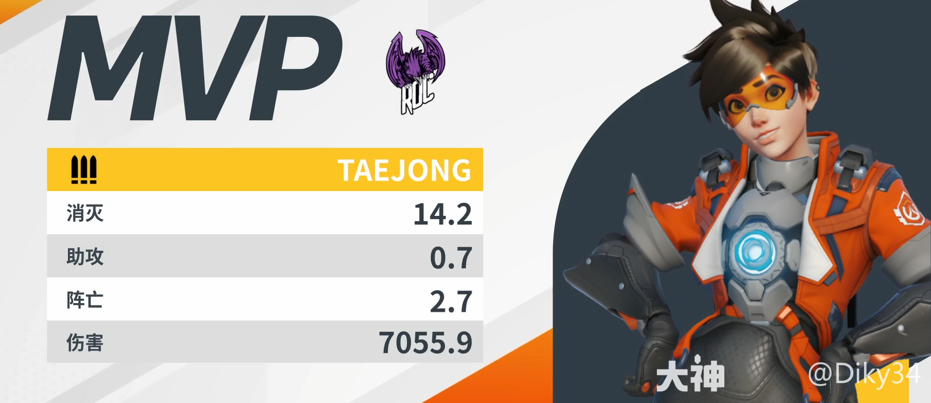 OWCS中国季后赛】Roc复仇CC 携手WBG先夺利雅得门票_守望先锋 | 大神