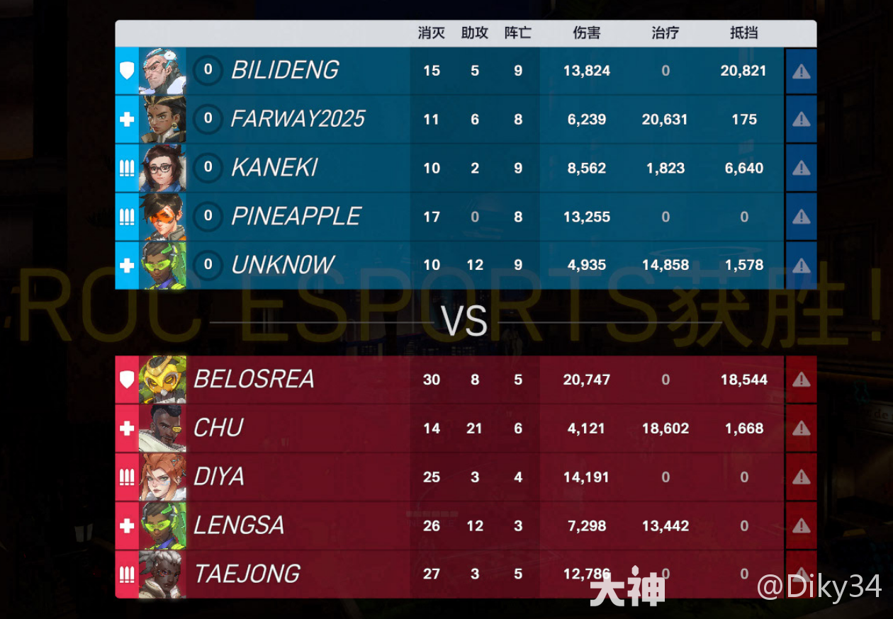 OWCS中国季后赛】Roc复仇CC 携手WBG先夺利雅得门票_守望先锋 | 大神