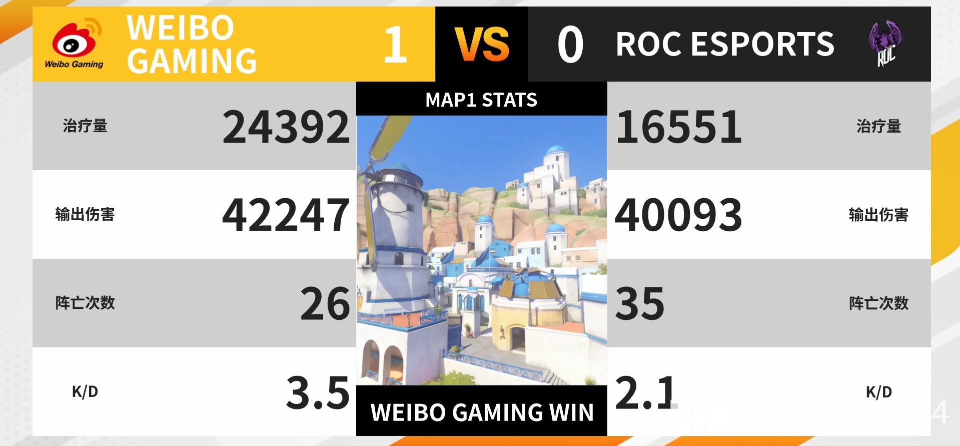 OWCS中国季后赛】奶茶战胜小羊 CC赢得惊险 WBG本赛段首丢小分_守望先锋 | 大神