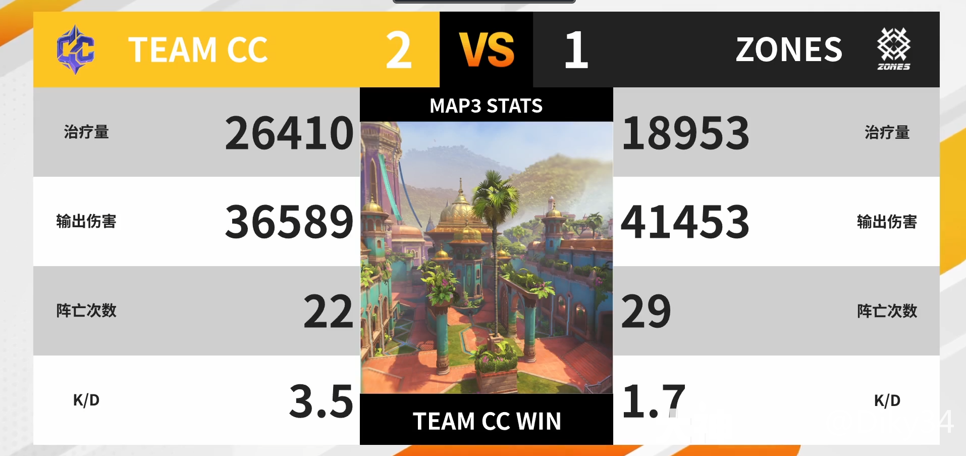 OWCS中国季后赛】奶茶战胜小羊 CC赢得惊险 WBG本赛段首丢小分_守望先锋 | 大神
