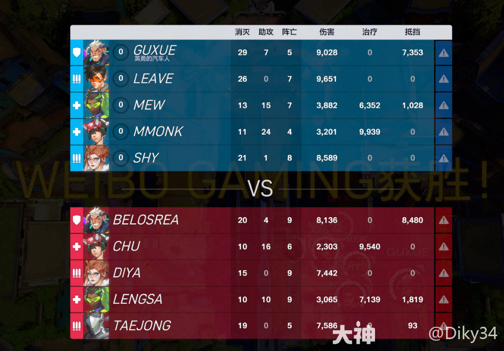 OWCS中国季后赛】奶茶战胜小羊 CC赢得惊险 WBG本赛段首丢小分_守望先锋 | 大神