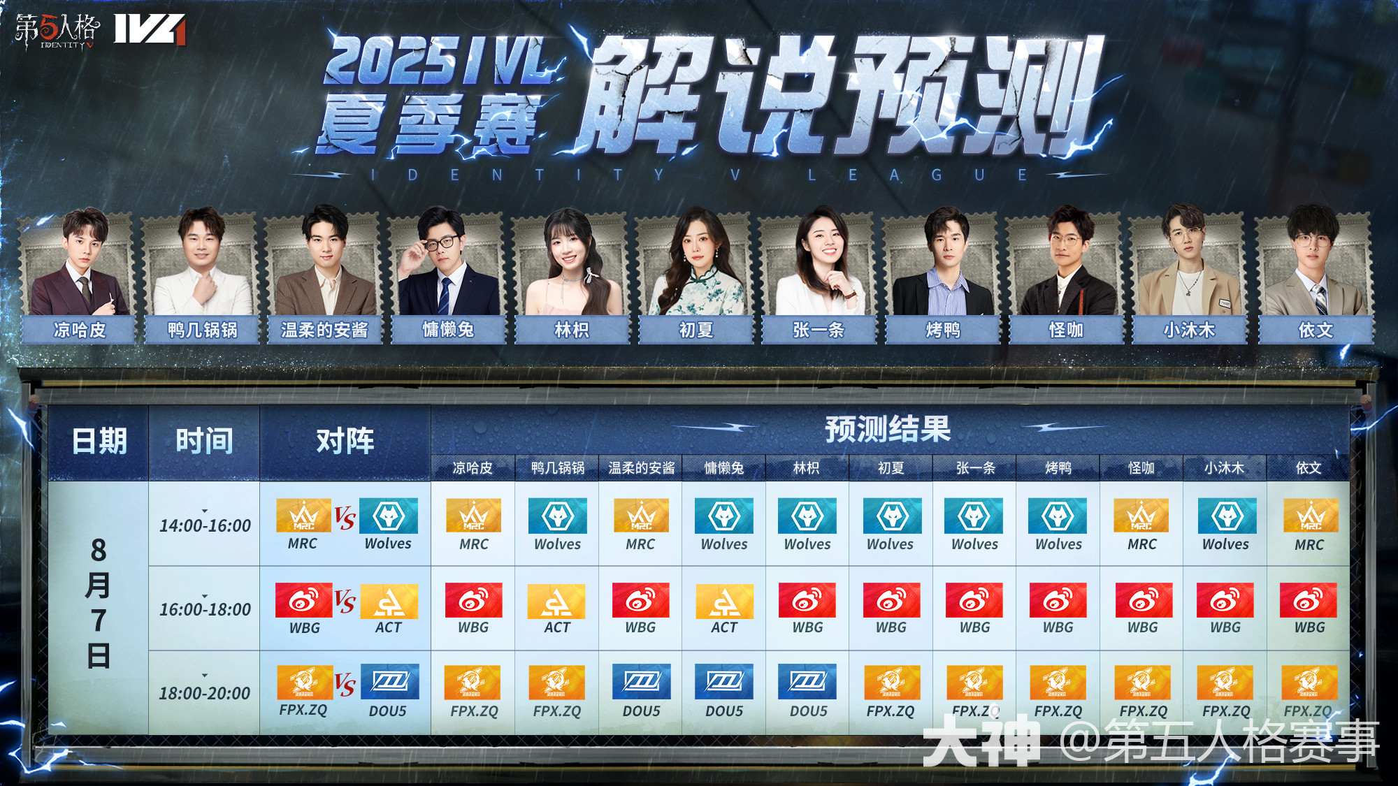 2025IVL夏季赛-解说预测2025IVL夏季赛_第五人格 | 大神