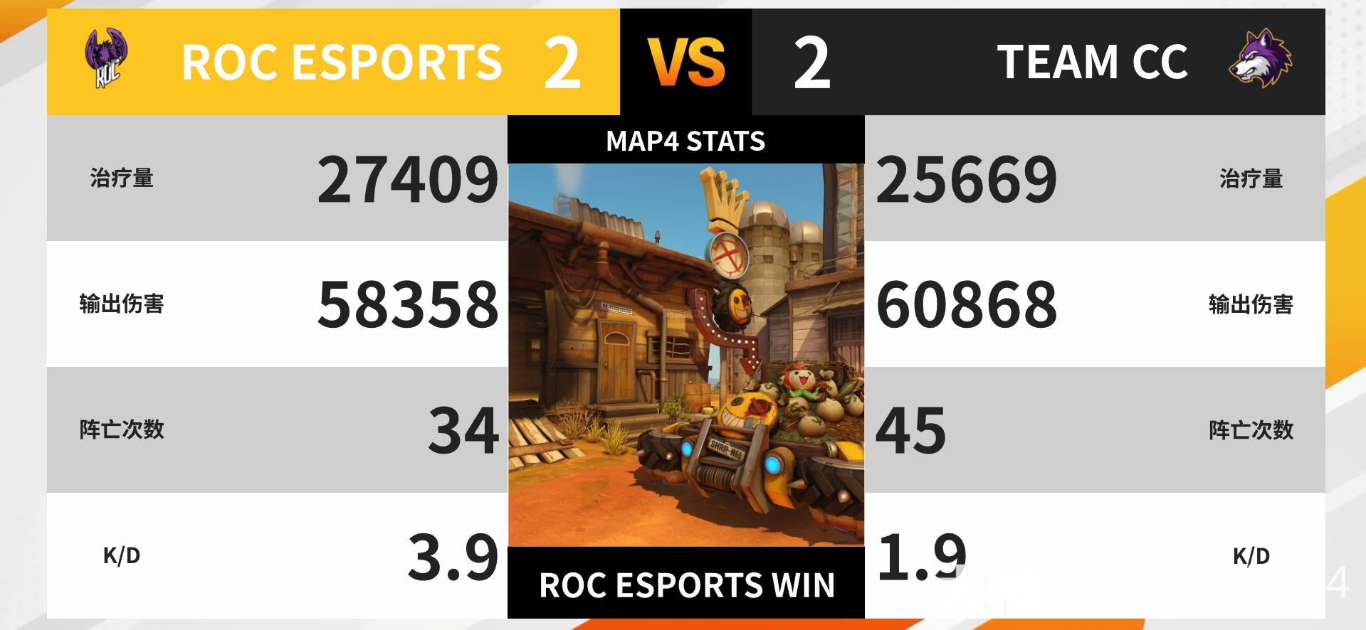 OWCS中国季后赛】冯哥恐怖扳机拿下MVP Kaneki猎空爆种打昏Roc_守望先锋 | 大神