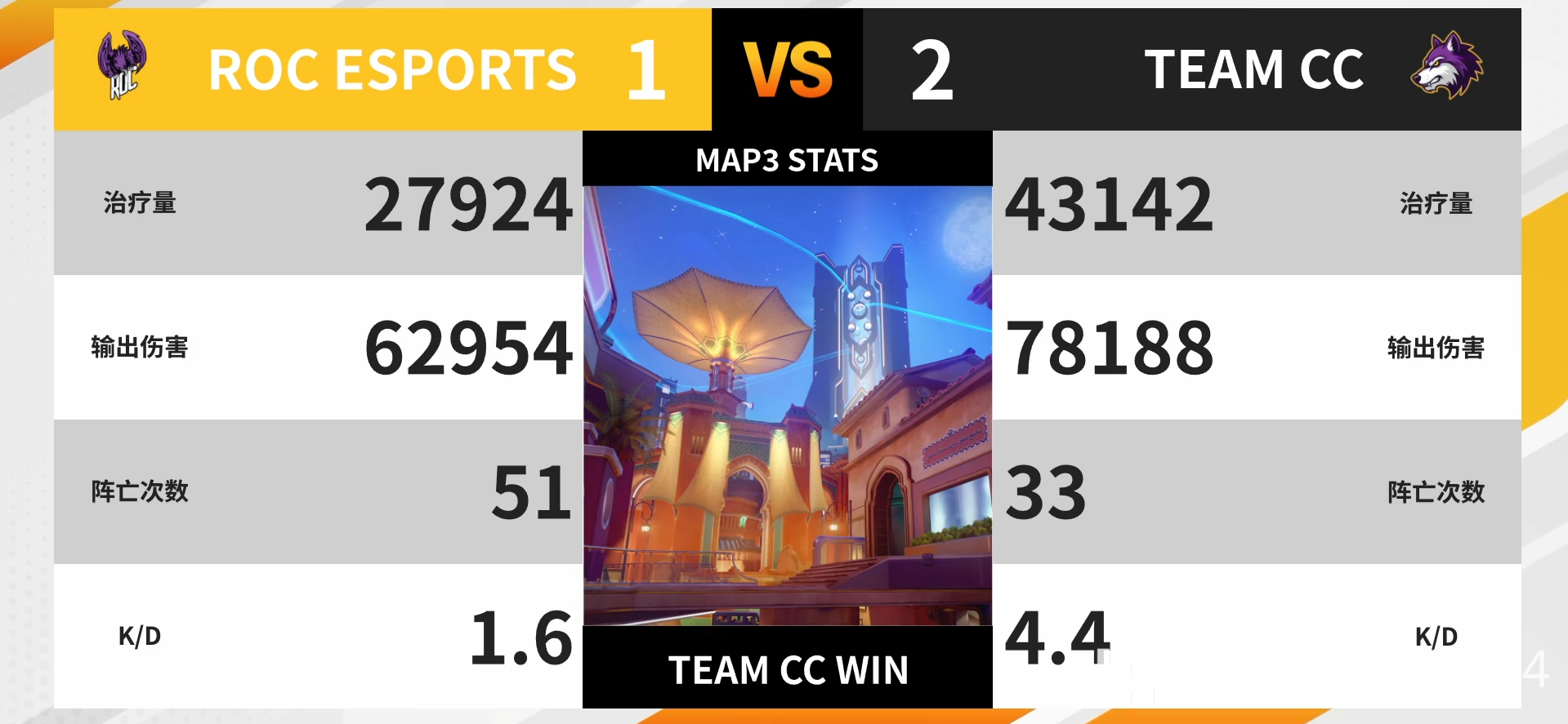 OWCS中国季后赛】冯哥恐怖扳机拿下MVP Kaneki猎空爆种打昏Roc_守望先锋 | 大神